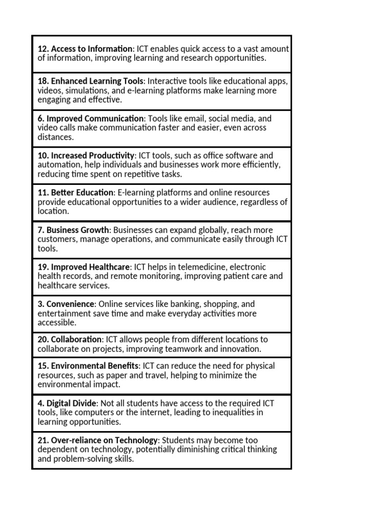 Benefits and Detriments of ICT | PDF | Educational Technology | Computing