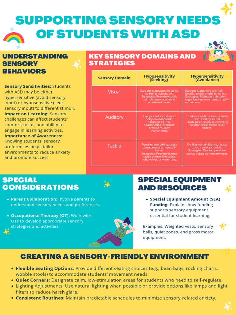 Supporting Sensory Needs of Students With ASD | PDF | Perception ...