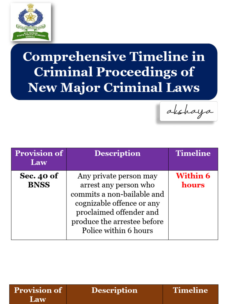 Timeline of Major Criminal Law Changes | PDF | Bail | Arrest