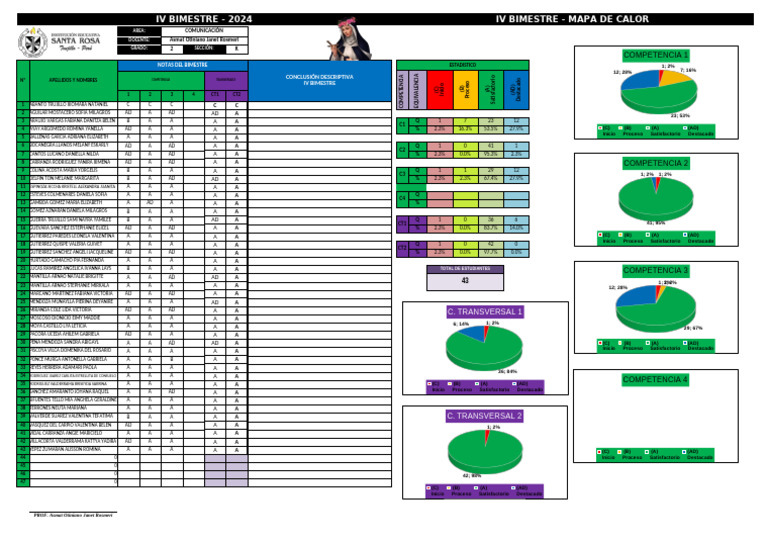 2K Comunicacion Asmat Ivb | PDF