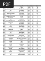IGCSE Exam Timetable November 2025 Updated | PDF