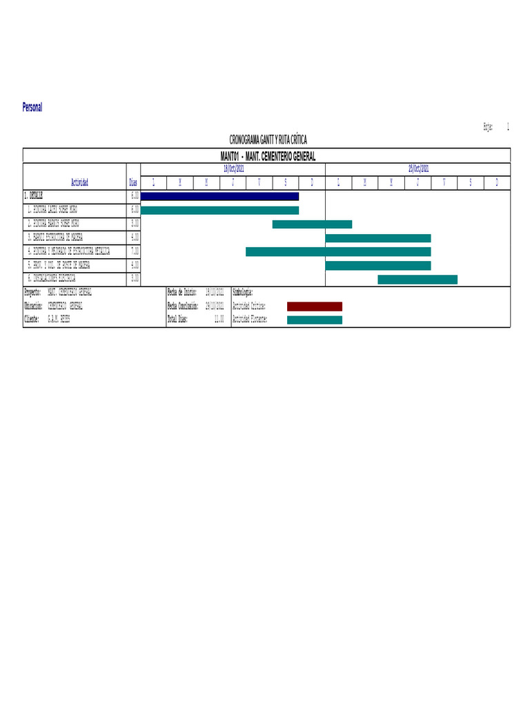 Cronograma Gantt y Ruta Crítica | PDF