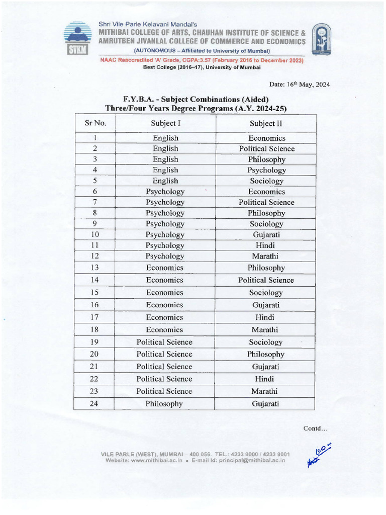FYBA Subject CombinationAided 2024 25 | PDF