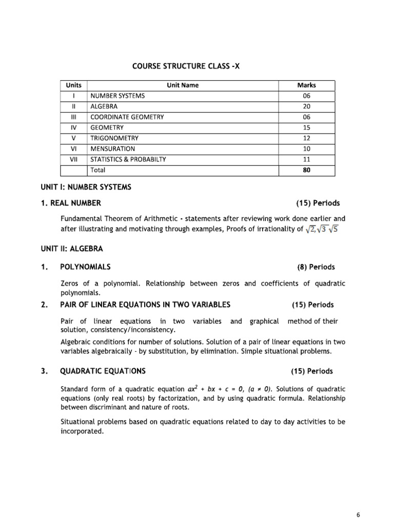 Class 10 Syllabus | PDF