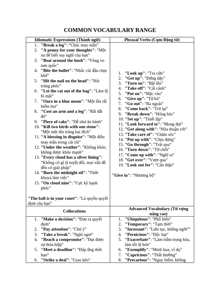 COMMON VOCABULARY RANGE | PDF