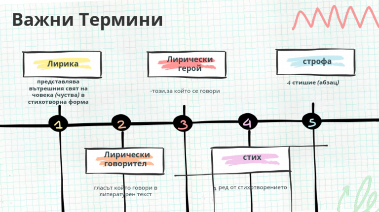 Doodle Sketch Roadmap Timeline Diagram Brainstorm 20250126 115509 0000 ...