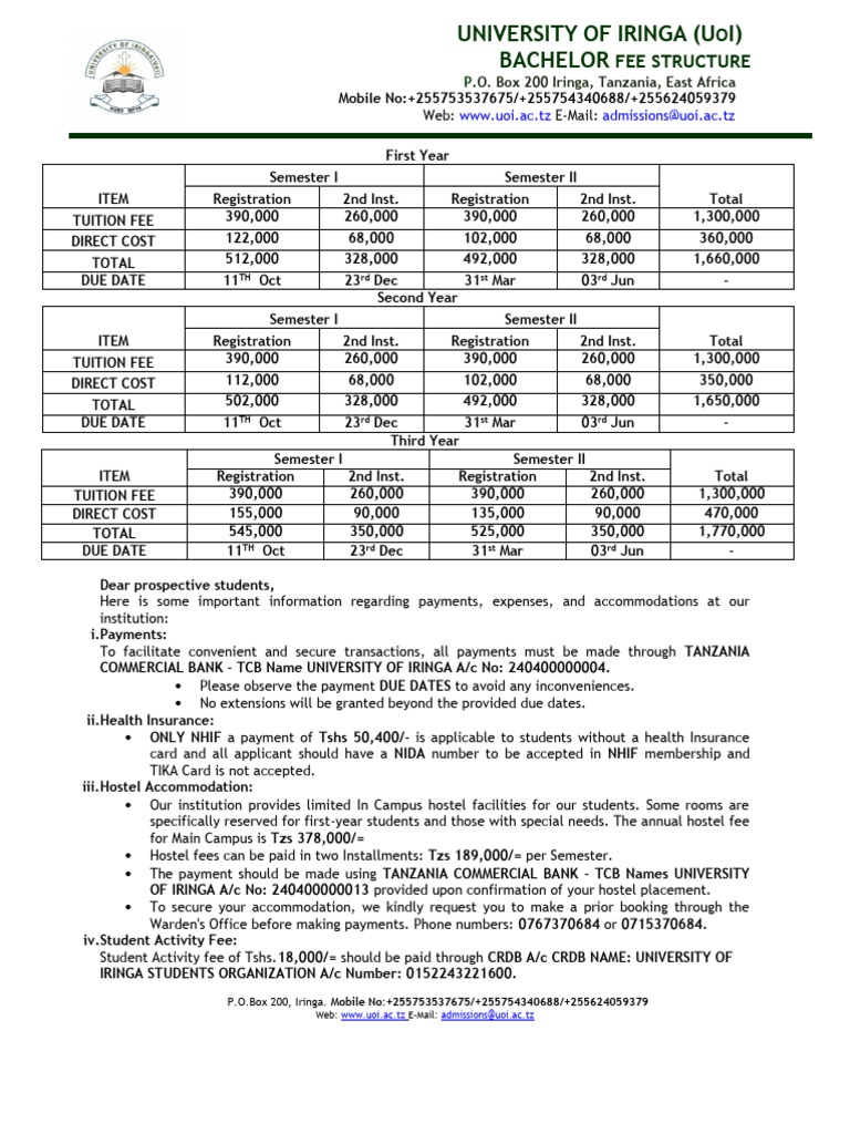 Bachelor Degree Fee Structure 2024 | PDF | Money | Service Industries