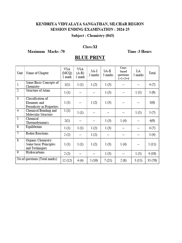 Blueprint Chemistry | PDF