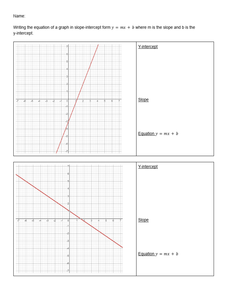 Writing The Equation of A Graph in Slope-Intercept Form Remediation | PDF