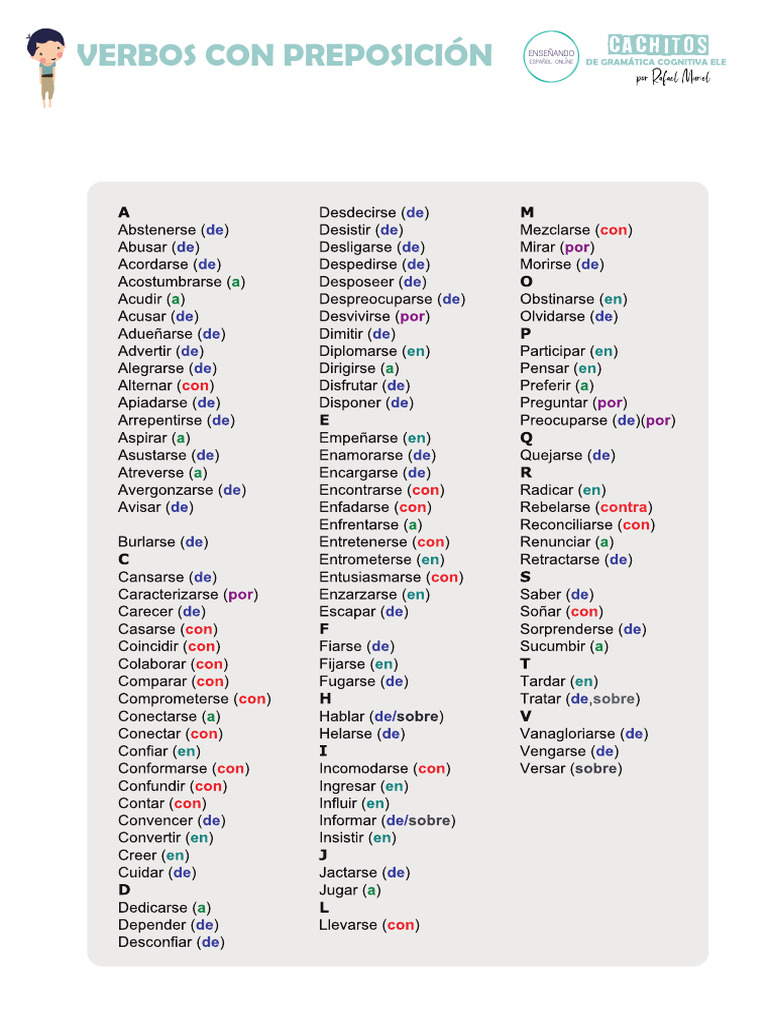 Verbos Con Preposición | PDF
