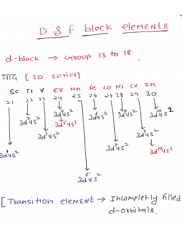 D and F Block Element - Invert | PDF