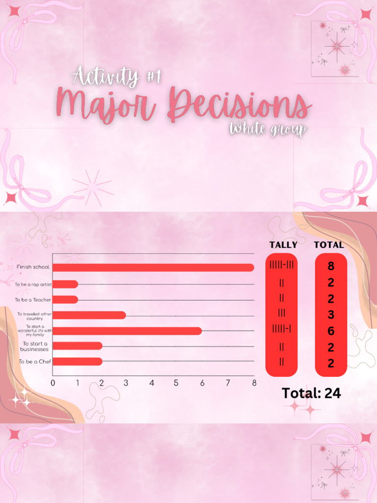 Major Decisions | PDF