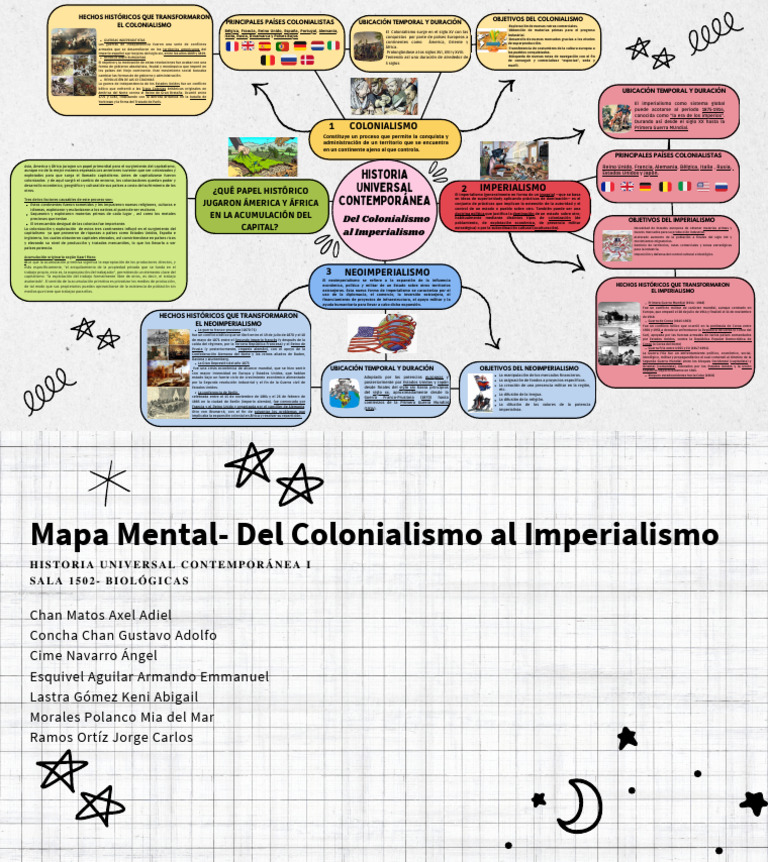 MAPA_MENTAL_DEL_COLONIALISMO_AL_IMPERIALISMO | PDF | Colonialismo ...