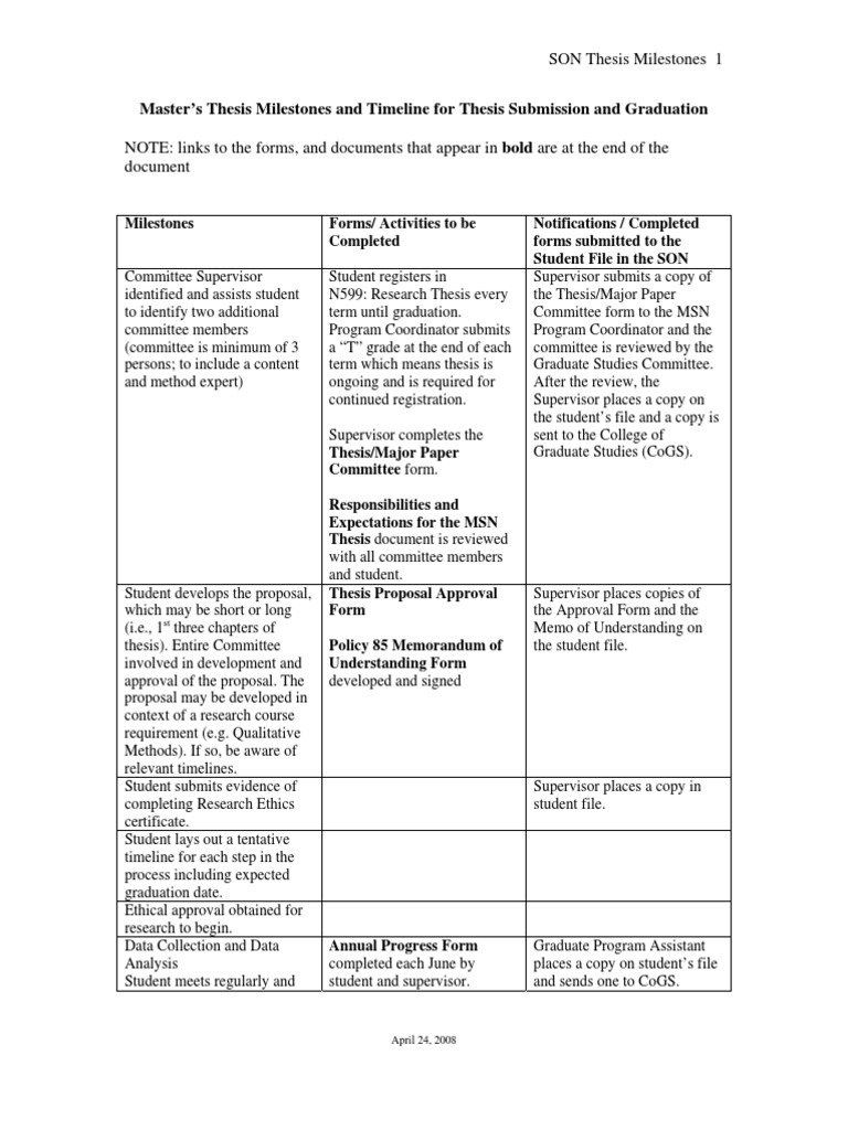 Master - Thesis - Milestones and Timeline Template | Thesis | Graduate ...