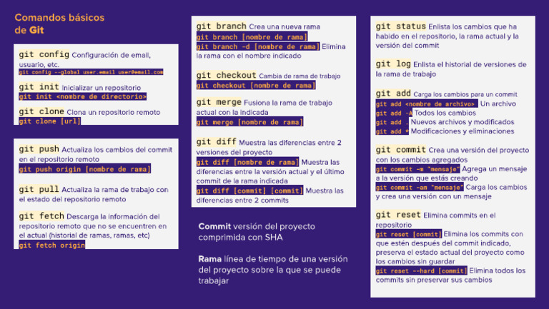 Chuleta Comandos Git | PDF