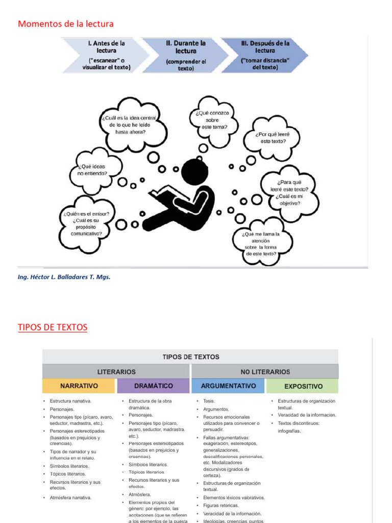 Tipos de Textos | PDF