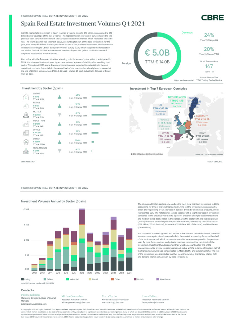 Spain RE Investment Figures Q4 | PDF