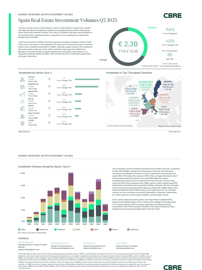CBRE Figures Investment Spain - Q2 2023 EN | PDF