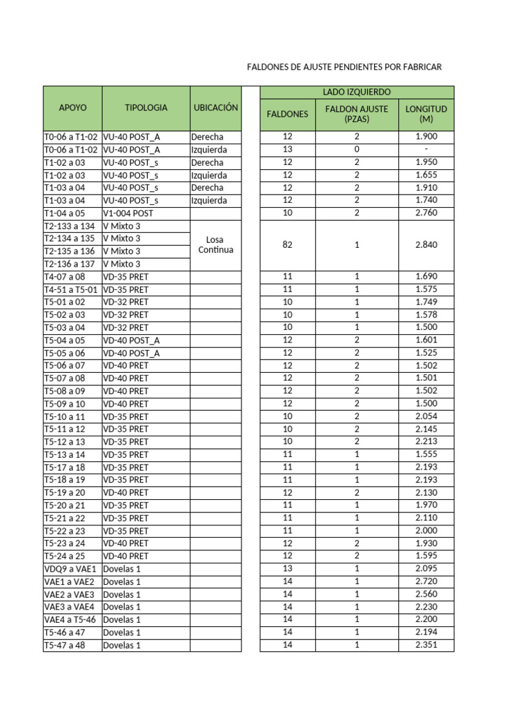 Faldones Ajuste | PDF