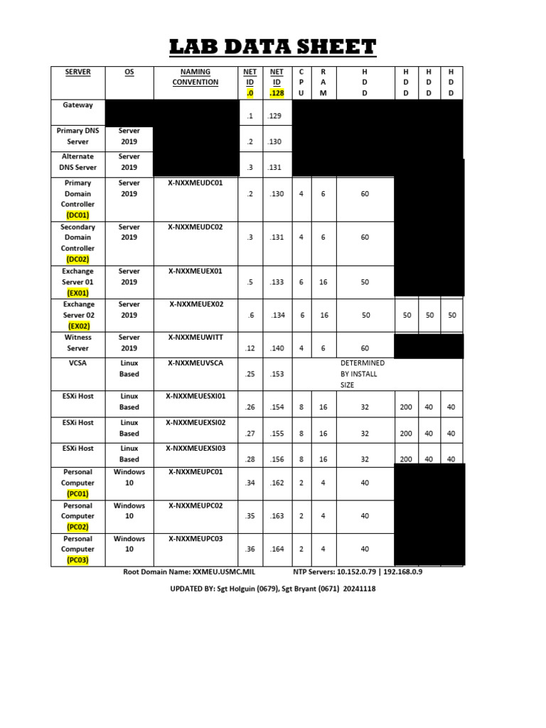 Lab Data Sheet Updated | PDF | Server (Computing) | Domain Name System