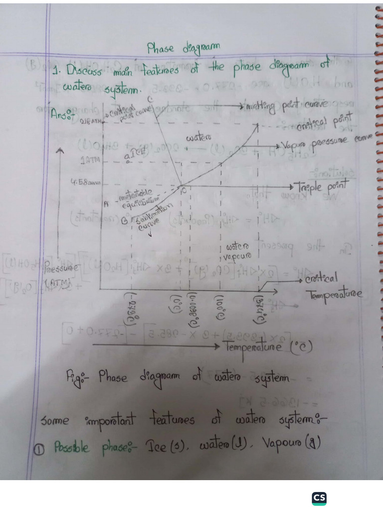 phase-diagram | PDF