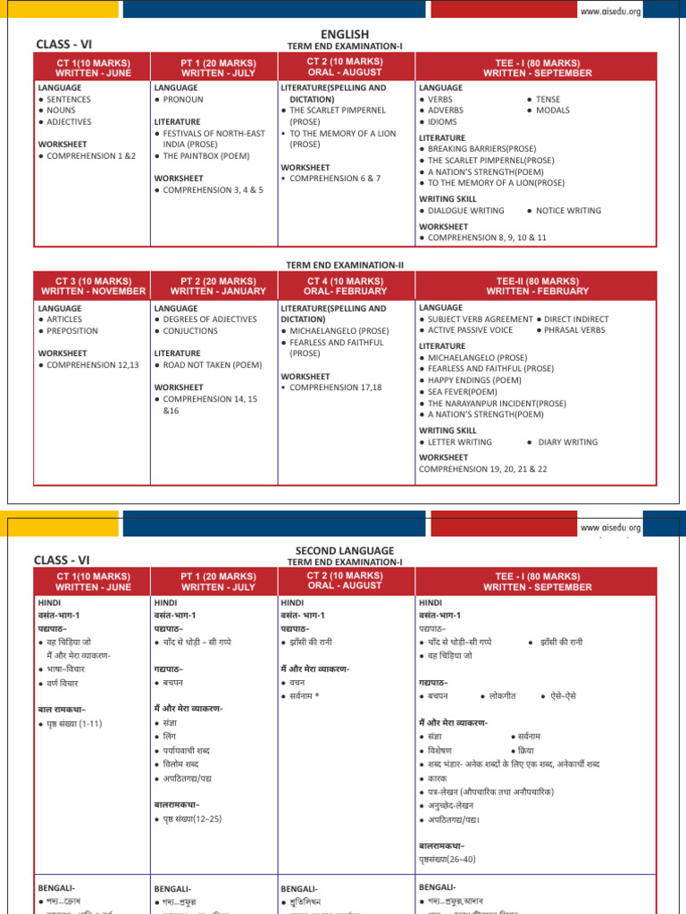 Syllabus Class Vi 2023-24 | PDF | Verb | Area