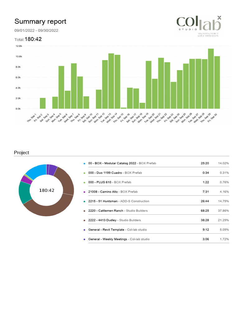 Clockify Time Report Summary 09 01 2022-09 30 2022 | PDF | Autodesk ...