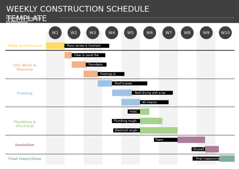 Weekly Construction Schedule Template | PDF