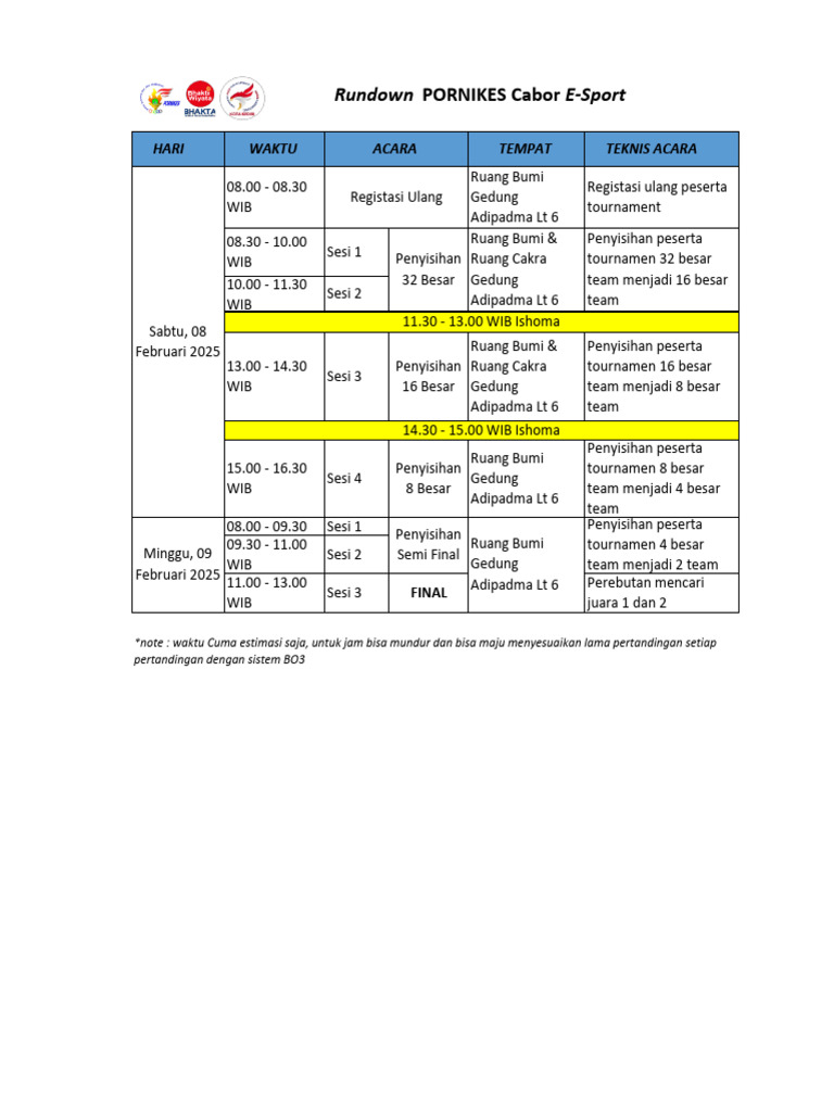 Rundown E Sport | PDF