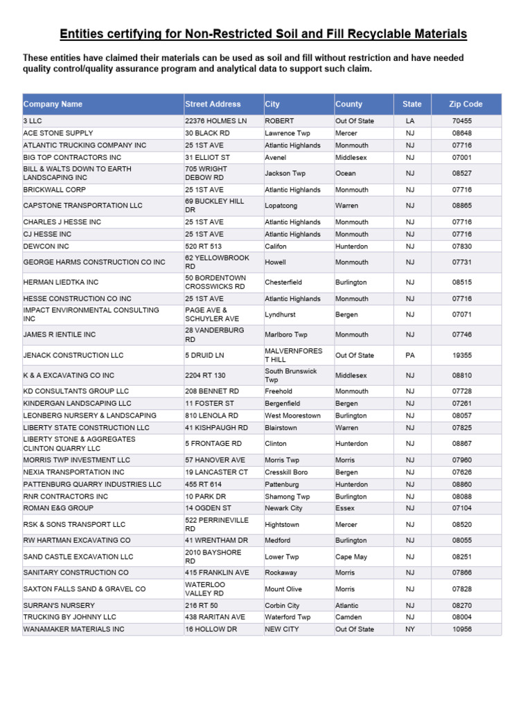 Entities_certifying_for_Non-Restricted_Soil_and_Fill_Recyclable ...