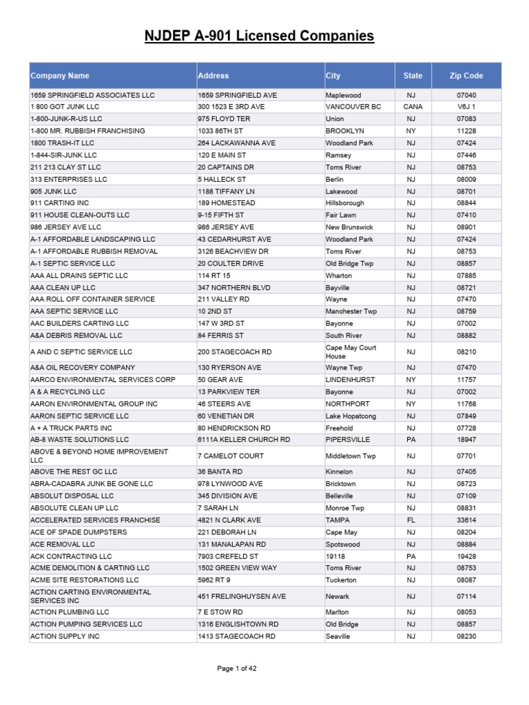 NJDEP A-901 Licensed Waste Companies | PDF | Environment | Waste Management