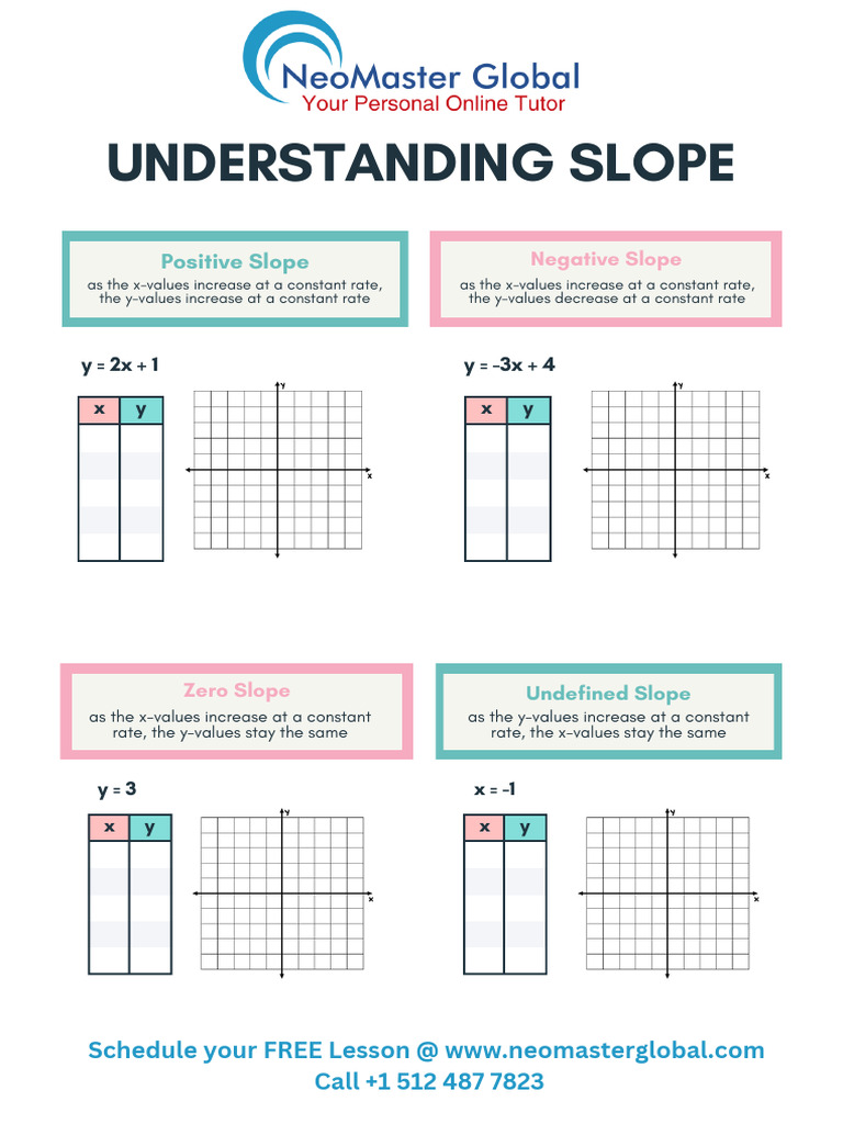 Algebra Understanding and Finding Slope Worksheet | PDF