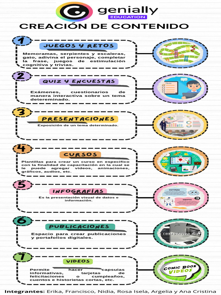 Infografía Genially | PDF