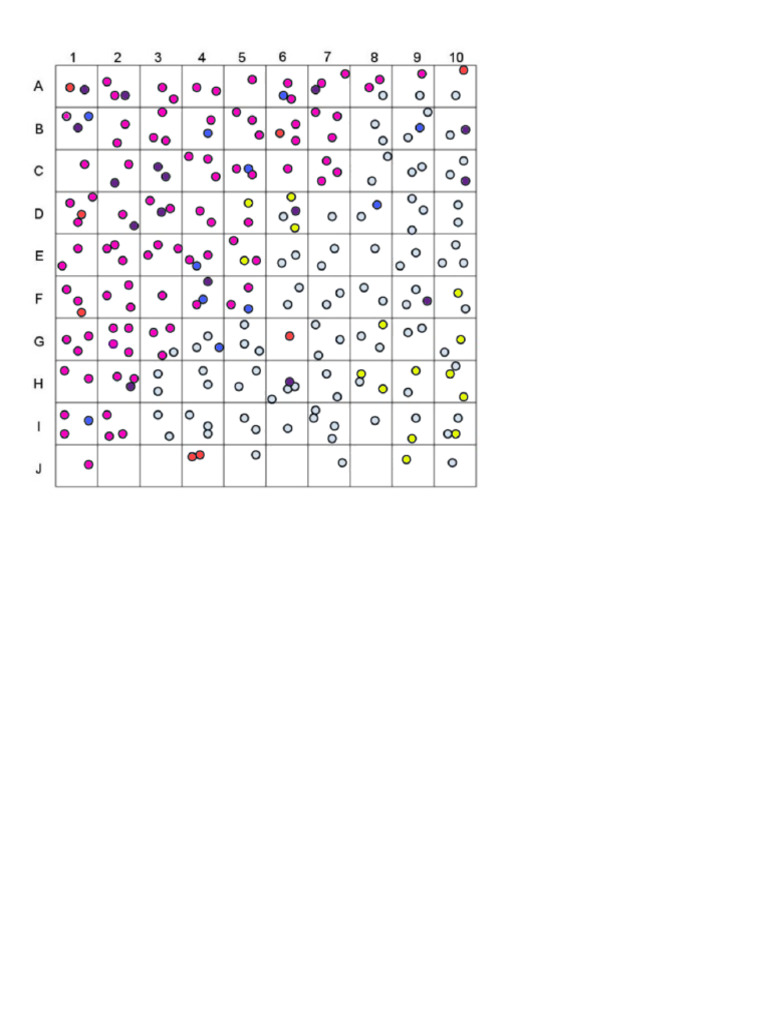 Flower Area Sampling | PDF