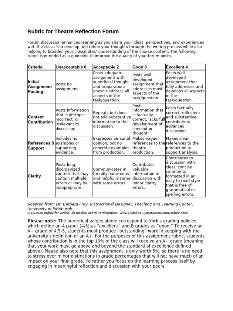 Theatre Reflection Forum Rubric | PDF | Learning | Human Communication