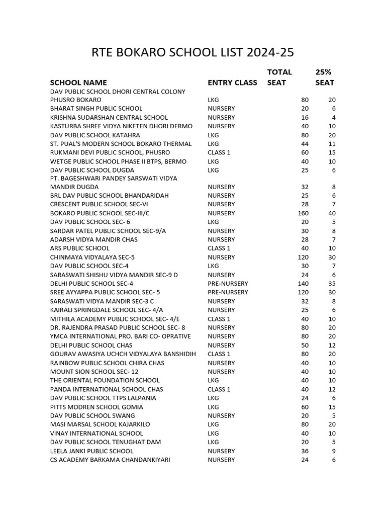 Rte Bokaro School List 2024 | PDF