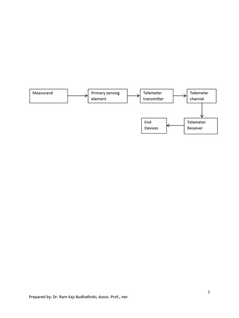 Telemetry & Data Transmission Basics | PDF | Transmission Medium ...