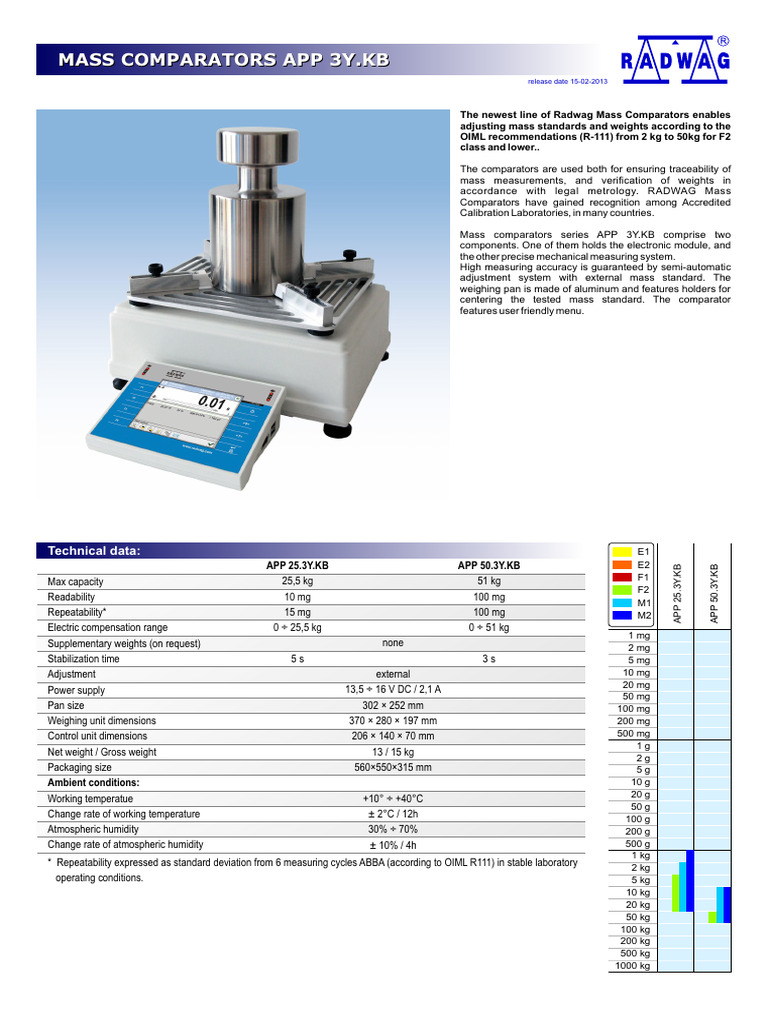Radwag Mass Comparators APP 3Y.KB Overview | PDF | Kilogram | Humidity