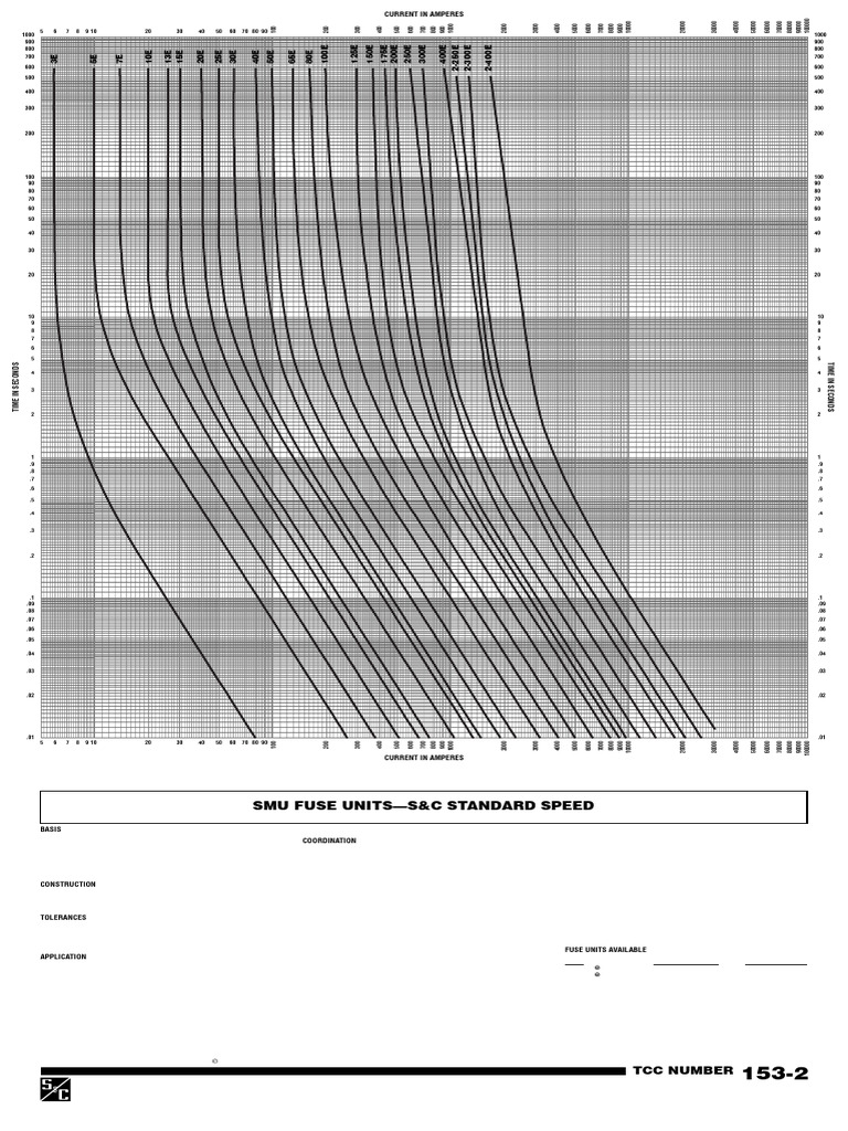 S&C SMU-20 Fusión Mínima | PDF | Fuse (Electrical) | Equipment