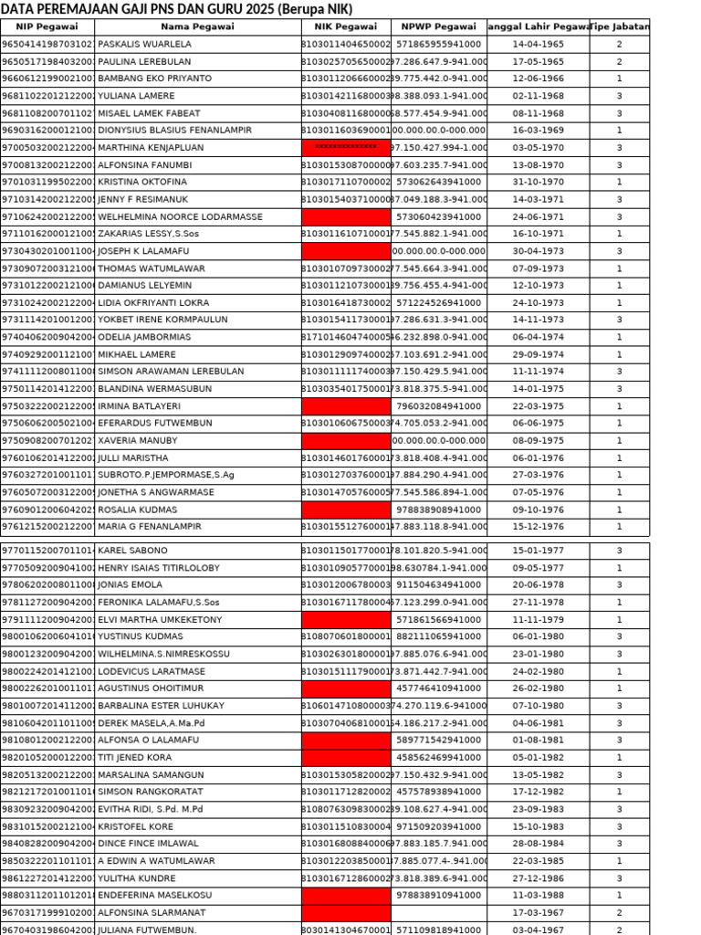 Data Peremajaan Gaji PNS Dan Guru Tahun 2025 | PDF