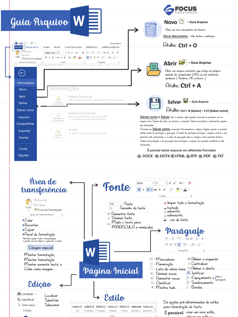 Mapa Mental Word | PDF | Informática | Dados de computador