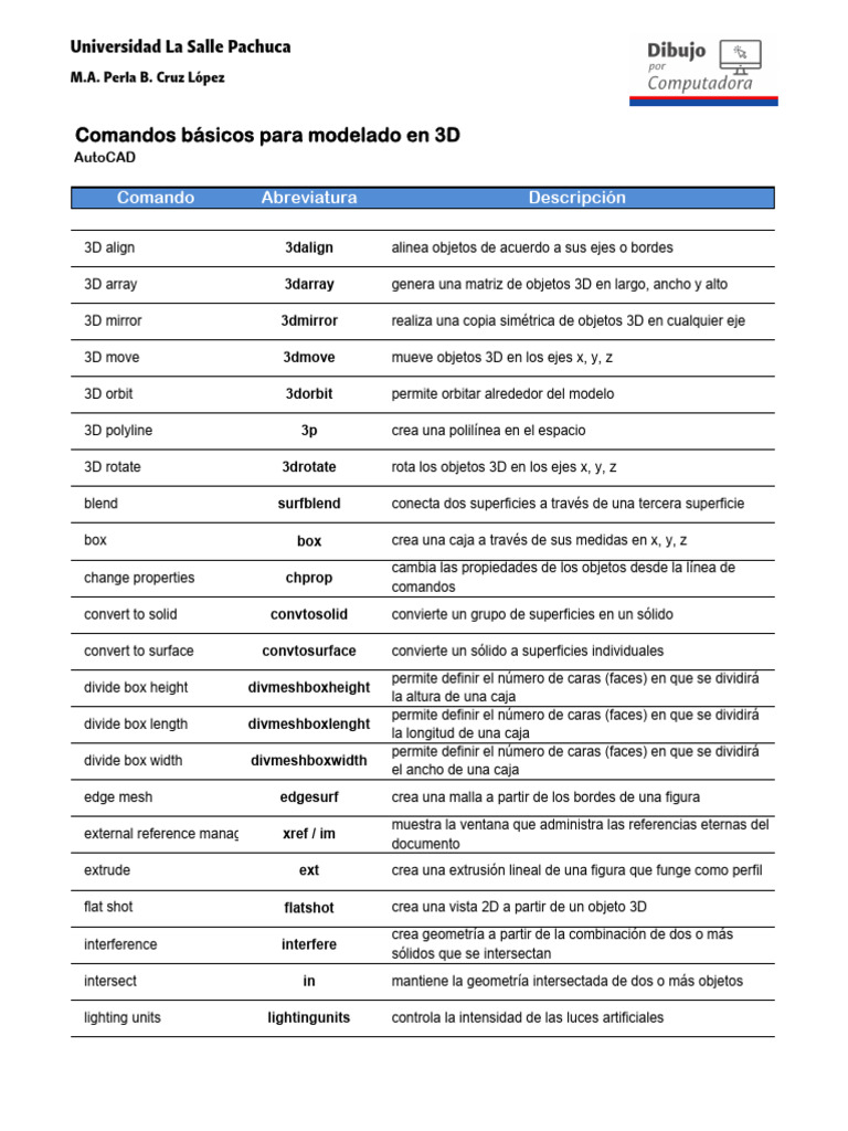Comandos 3D | PDF | Espacio | Geometria clasica