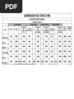Graduation Fee Breakdown 2023-2024 | PDF