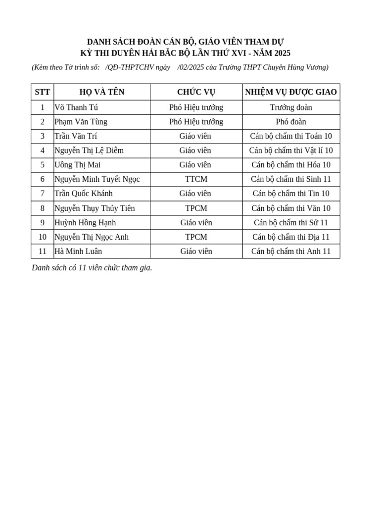 2. DS kem theo to trinh - DHBB - Ninh Binh - Cap nhat 20-2 | PDF