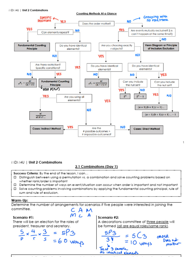 Combinations and Counting Methods Guide | PDF | Permutation | Algebra