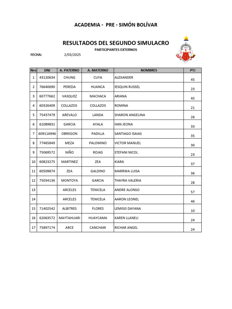 LISTADO_Y_RESULTADOS_2DO_SIMULACRO_EXTERNOS | PDF