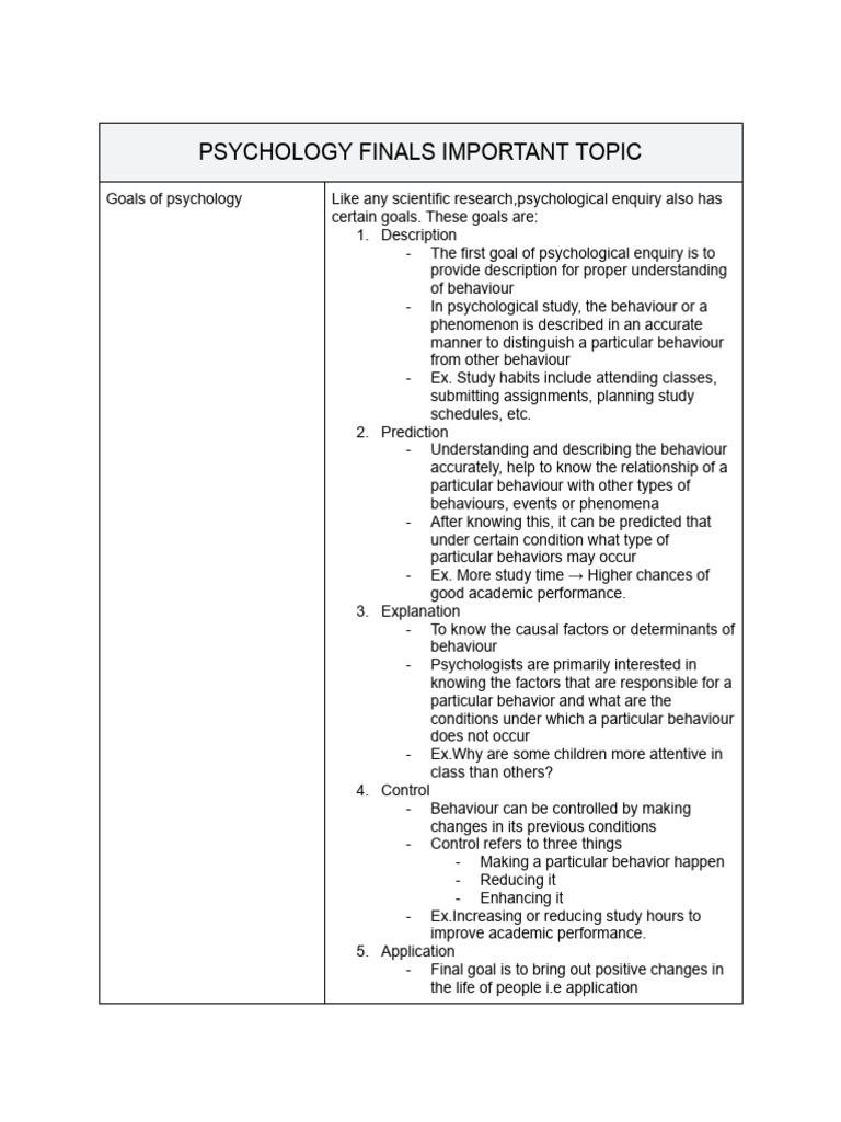 PSYCHOLOGY Grade 11 Important Topics | PDF | Thought | Perception