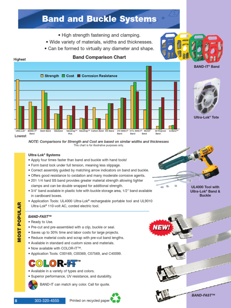 2008 BAND IT Band & | PDF | Stainless Steel | Steel