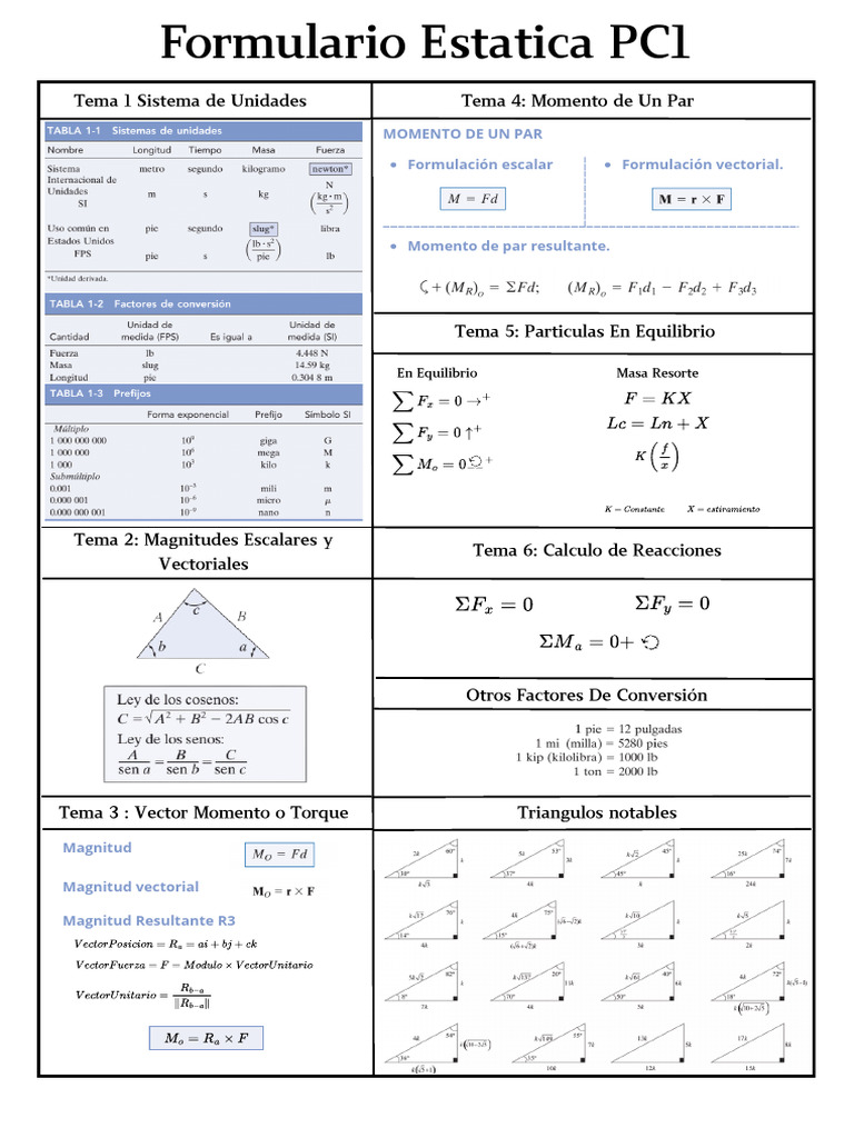 Formulario Estatica PC1 | PDF