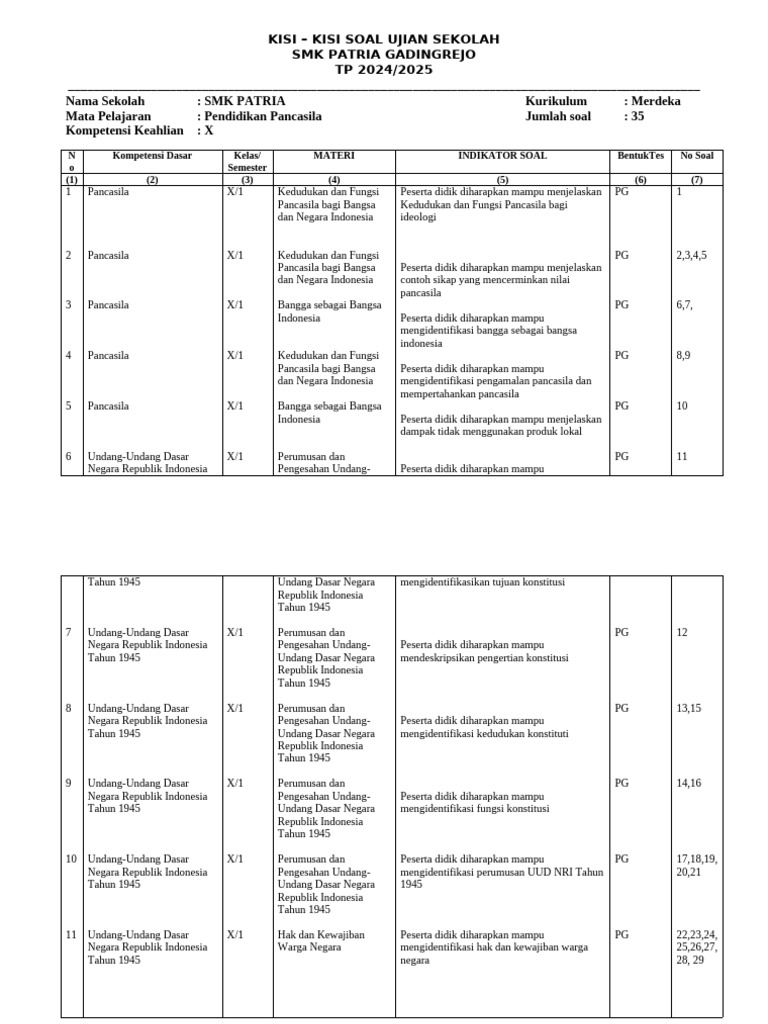 Kisi-Kisi Pas X PKN | PDF